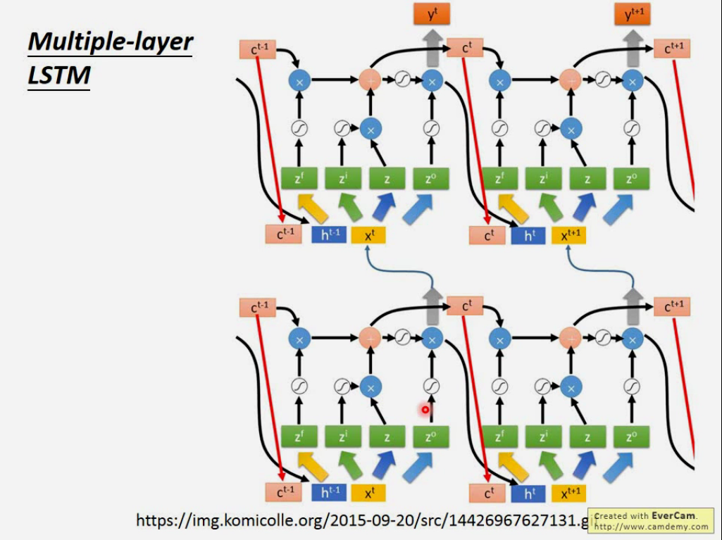 10-01 循环神经网络1